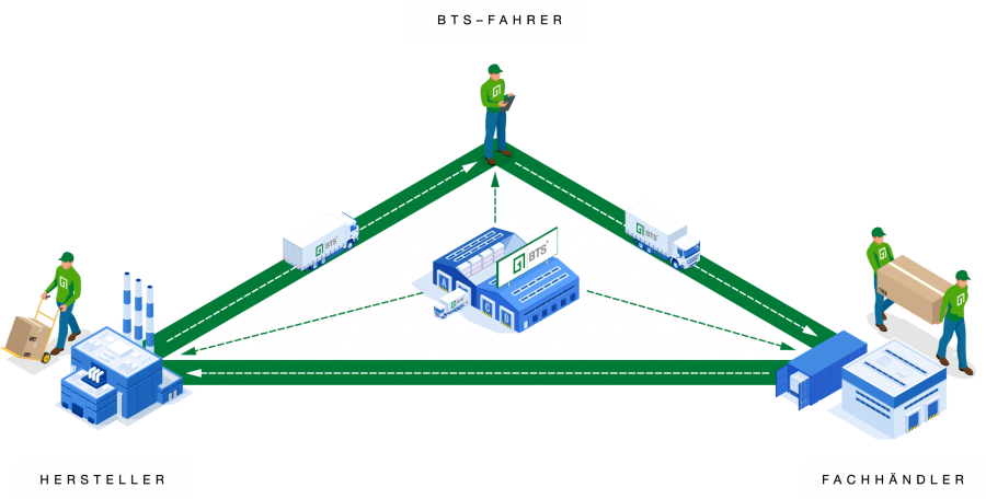 Spedition von Küchenmöbel und Neumöbel - BTS Logistik GmbH